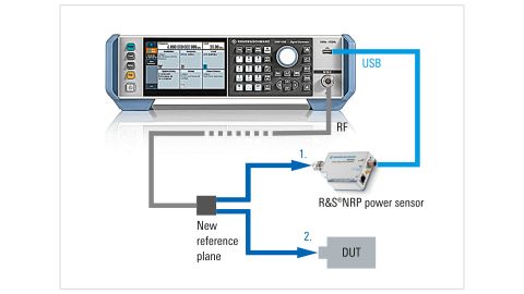 R&S SMB100B 射频信号发生器