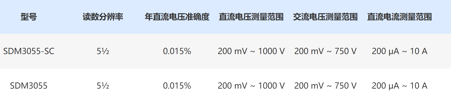 SDM3055/SDM3055-SC 5½位高精度台式万用表